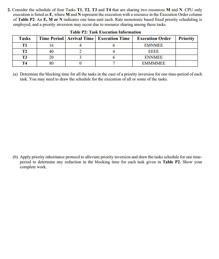 Solved 2. Consider the schedule of four Tasks T1, T2, T3 and | Chegg.com