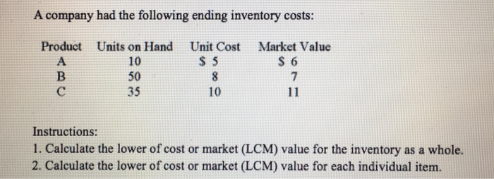 Solved Compute the inventory turnover from the following | Chegg.com