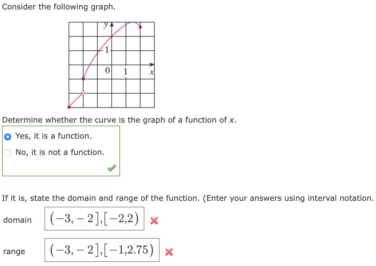Solved Consider the following graph. Determine whether the | Chegg.com
