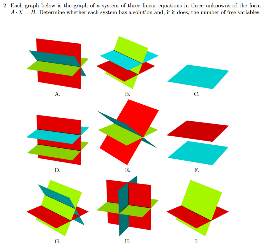 Solved 2. Each graph below is the graph of a system of three | Chegg.com