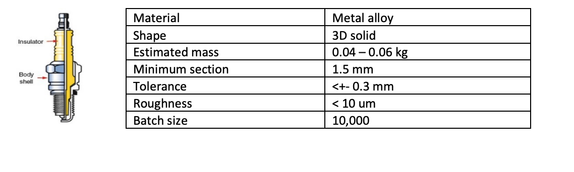 Solved A spark plug (shown below) is an assembly of | Chegg.com