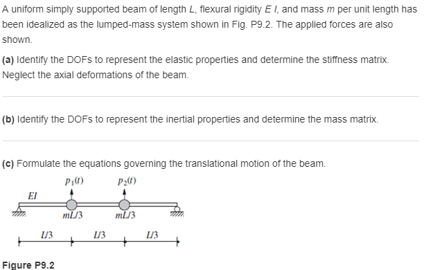 Solved A uniform simply supported beam of length L, flexural | Chegg.com