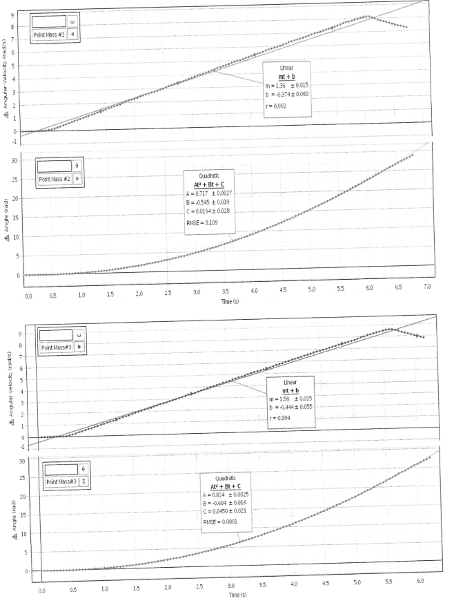 I need help with Questions & Results Part 1 and Part | Chegg.com