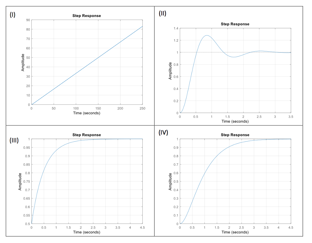 Solved A student in ME450 used MATLAB to plot the Bode | Chegg.com