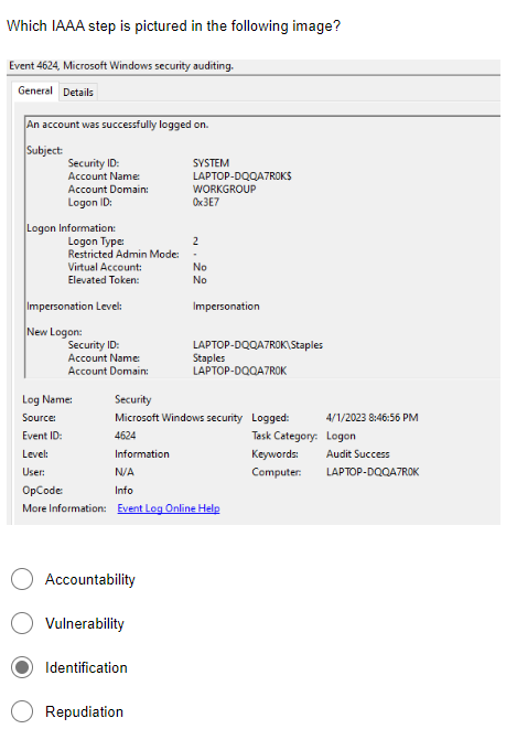 Solved Which IAAA step is pictured in the following image? | Chegg.com