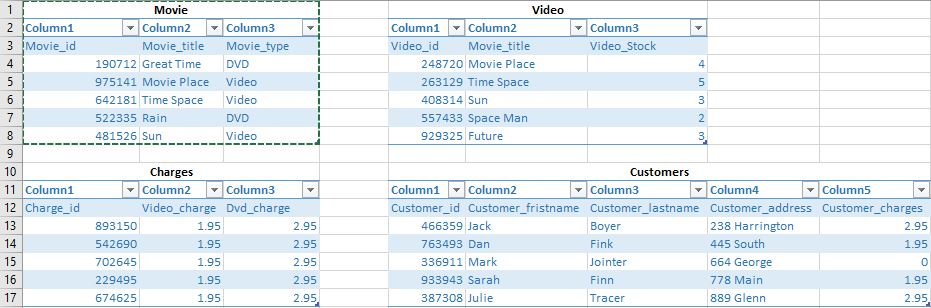 Solved Using The Metadata Below Using Postgresql Develop