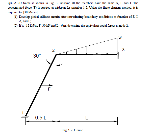 Q3. A 2D frame is shown in Fig. 3. Assume all the | Chegg.com