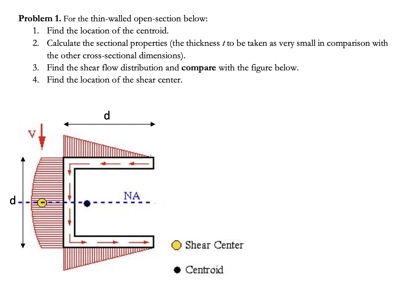 Solved Problem 1. ﻿For the thin-walled open-section below:1. | Chegg.com