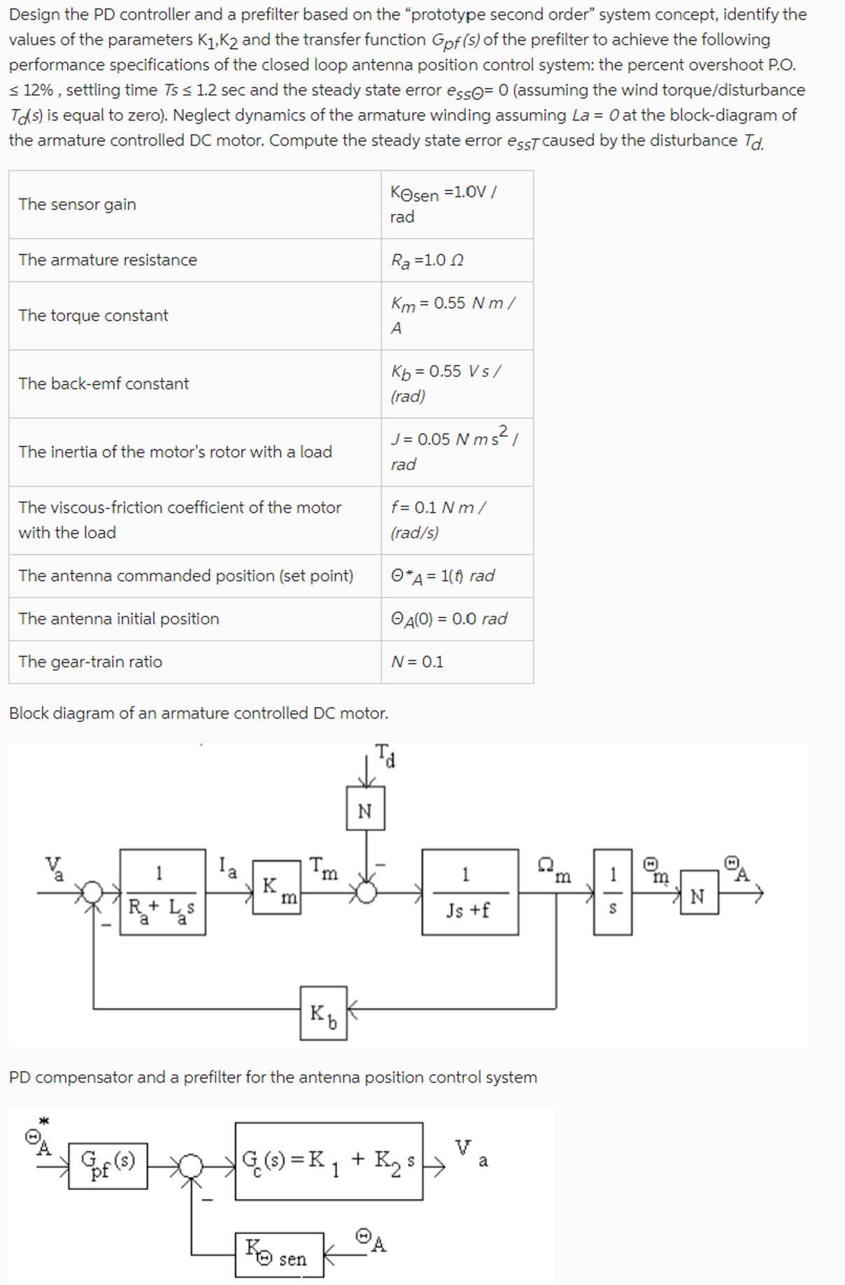 Solved Block diagram of an armature controlled DC motor.PD | Chegg.com