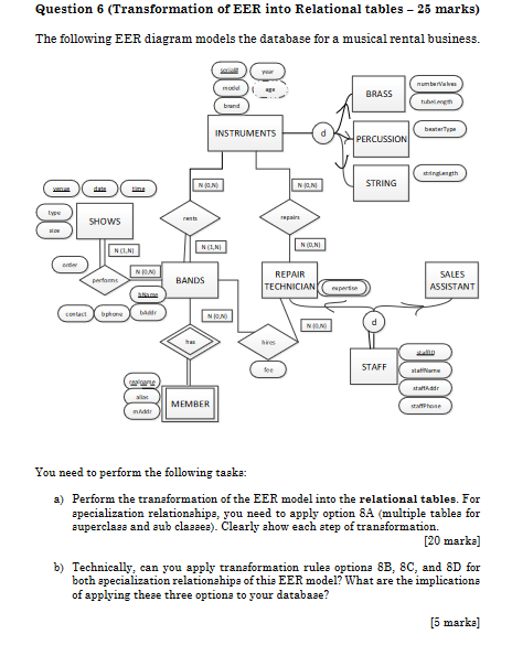 Solved - Question 6 (Transformation of EER into Relational | Chegg.com
