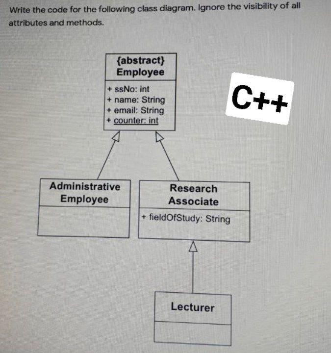 Solved Write the code for the following class diagram. | Chegg.com