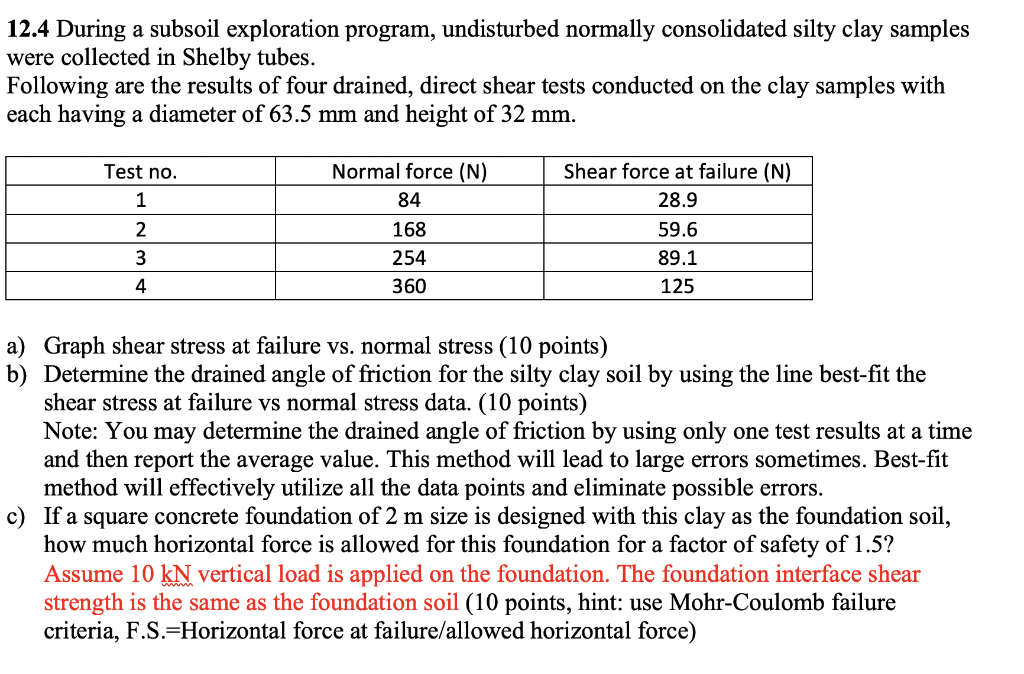 Solved 12.4 During a subsoil exploration program, | Chegg.com