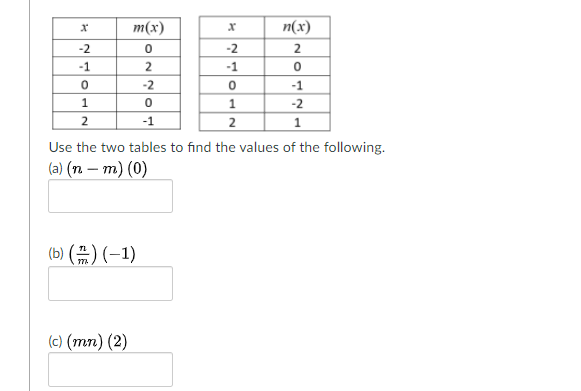 Solved 2 -4 -2 0 -2 Give the range and domain of the | Chegg.com