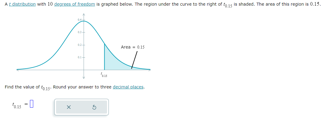 Solved Find the value of t0.15. Round your answer to three | Chegg.com