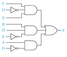 Solved Which one of the VHDL conditional assignment is | Chegg.com