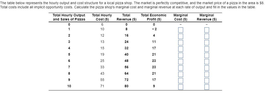Solved Total costs include all implicit opportunity costs. | Chegg.com