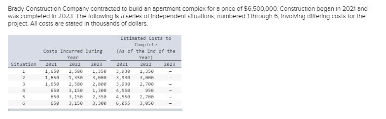 Solved Brady Construction Company contracted to build an | Chegg.com