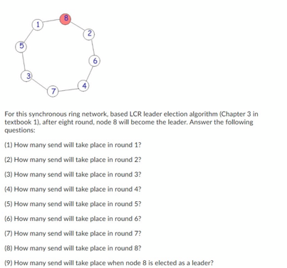 Solved For this synchronous ring network, based LCR leader | Chegg.com