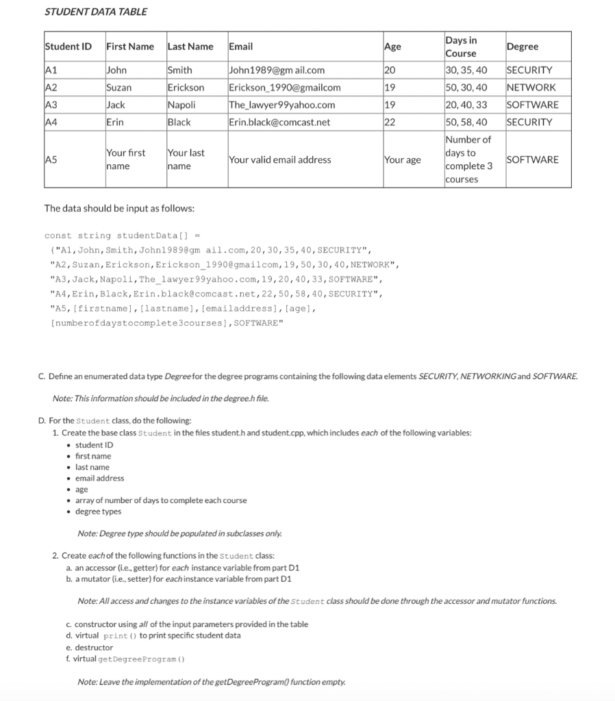 STUDENT DATA TABLE Student ID First Name Last Name | Chegg.com