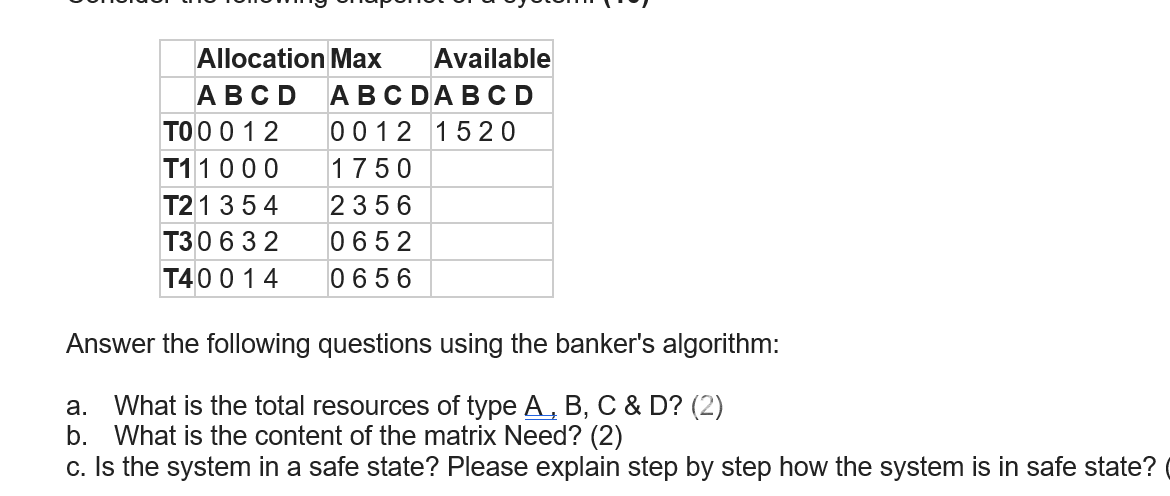 Solved Answer The Following Questions Using The Bankers