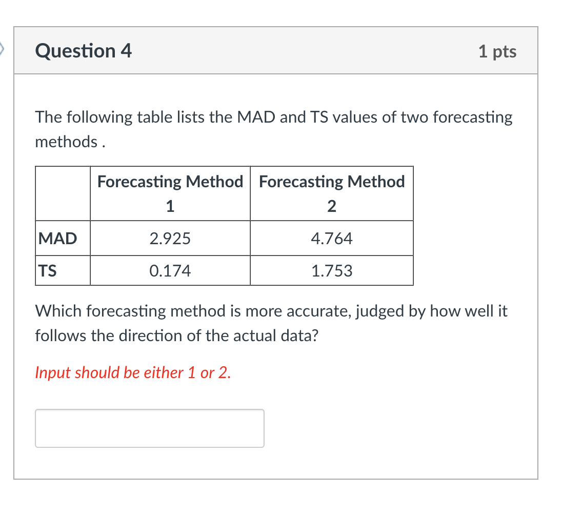 Solved The following table lists the MAD and TS values of | Chegg.com