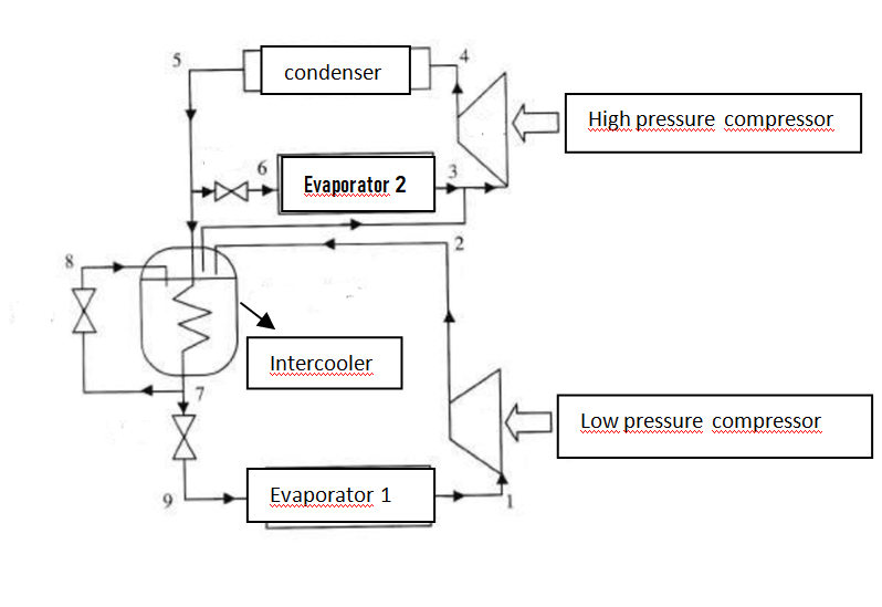 Solved In the two-stage cooling circuit shown in the | Chegg.com
