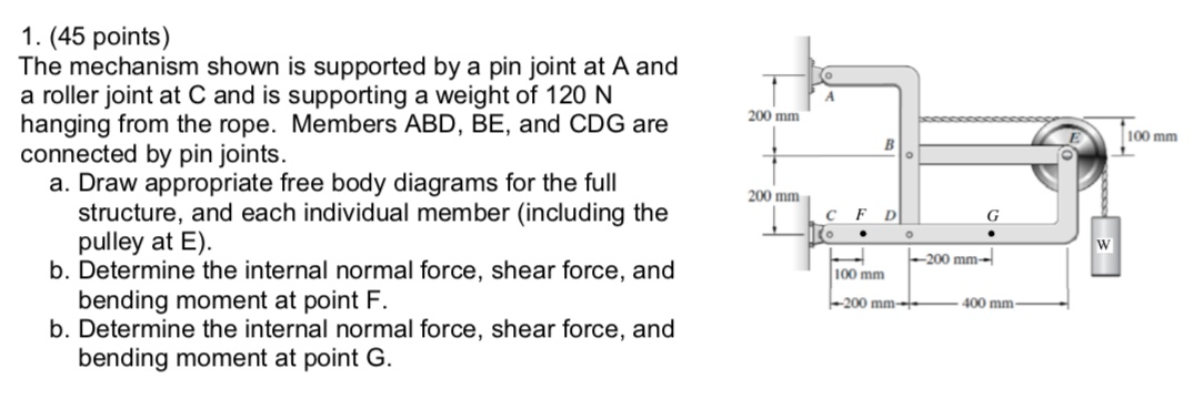 Solved The mechanism shown is supported by a pin joint at A | Chegg.com