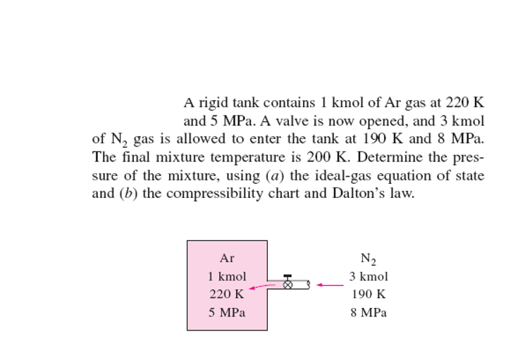 Solved A rigid tank contains 1 kmol of Ar gas at 220 K and 5 | Chegg.com