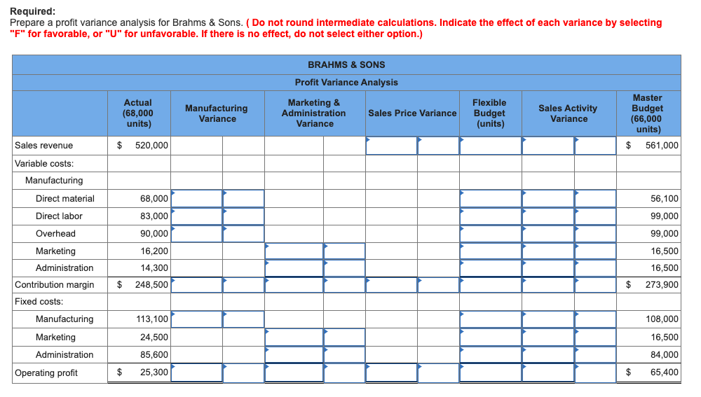 Solved Problem 16-55 Profit Variance Analysis (LO 16-4) The | Chegg.com
