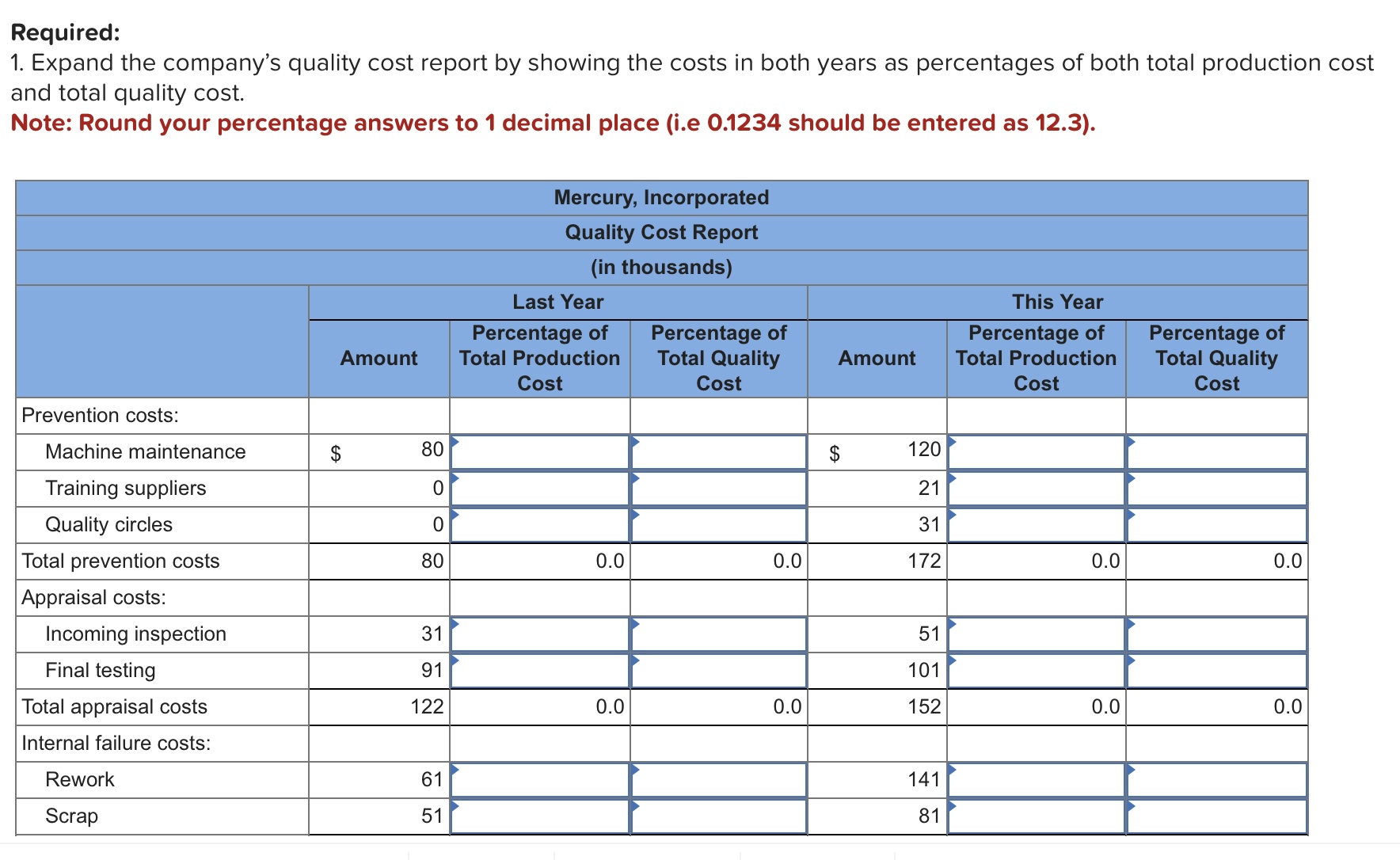 Solved Required: 1. Expand the company's quality cost | Chegg.com