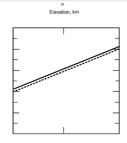 Solved Match the plume with its profile. Options: Coning, | Chegg.com