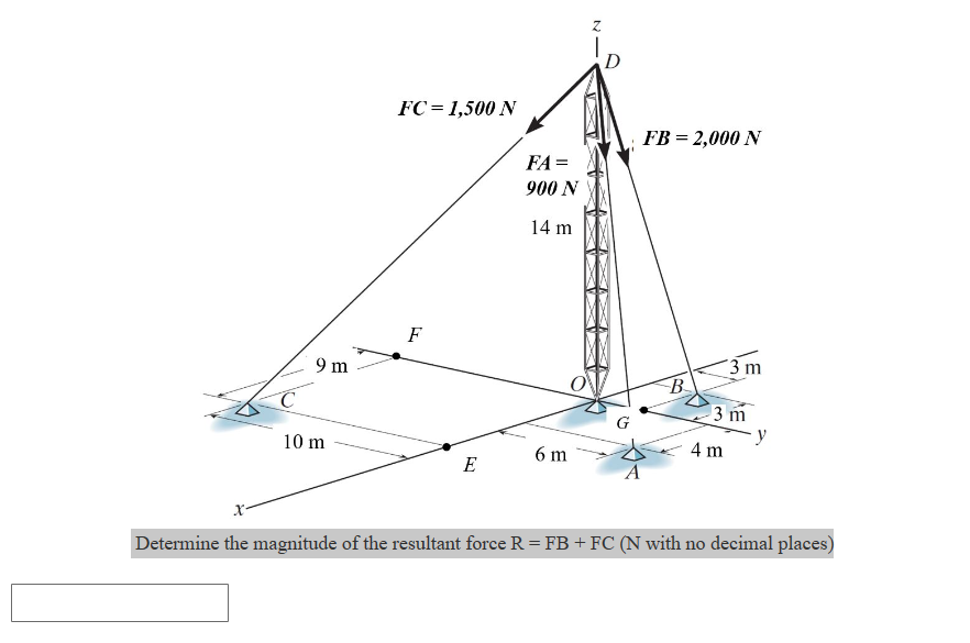 Solved Determine The Magnitude Of The Resultant Force