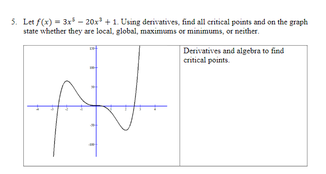 Solved 5. Let f(x) = 3x5 – 20x3 +1. Using derivatives, find | Chegg.com