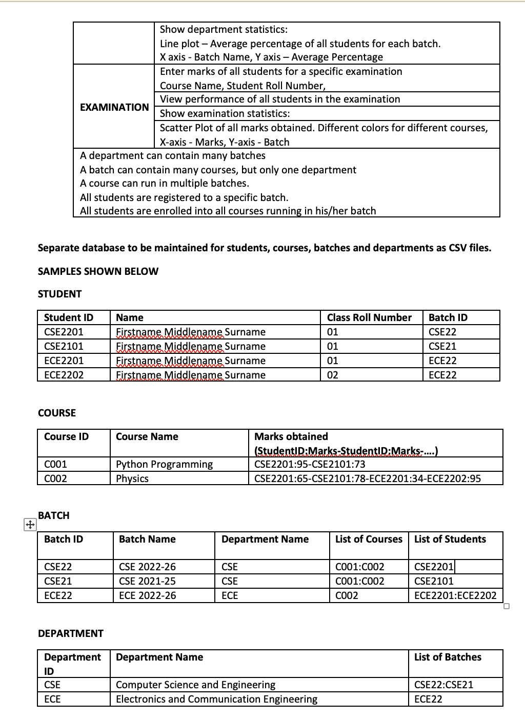 Solved 1. Write the PYTHON Programming Code for the | Chegg.com