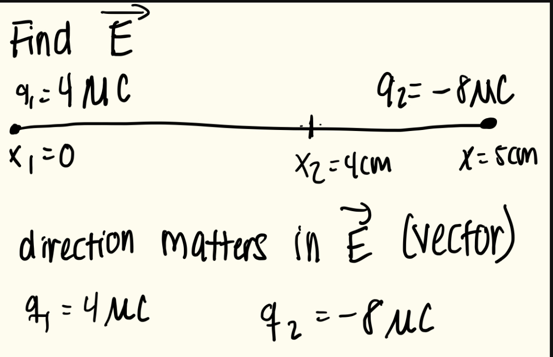Solved Find vec(E)direction matters in | Chegg.com