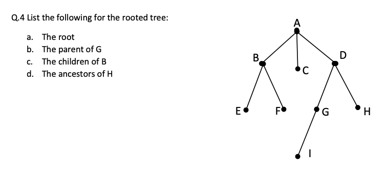 Solved Q.4 List the following for the rooted tree: a. The | Chegg.com