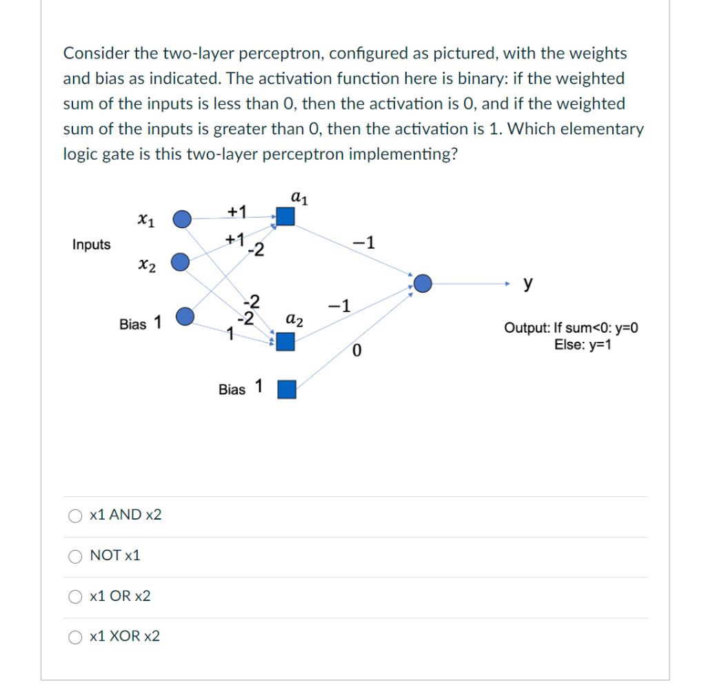 Solved Consider the perceptron, configured as in the | Chegg.com