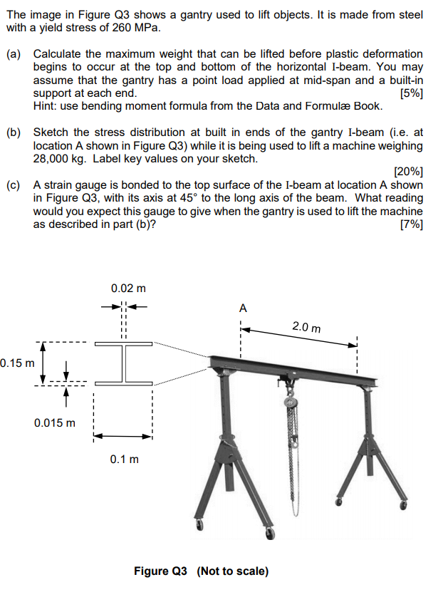 The image in Figure Q3 shows a gantry used to lift | Chegg.com