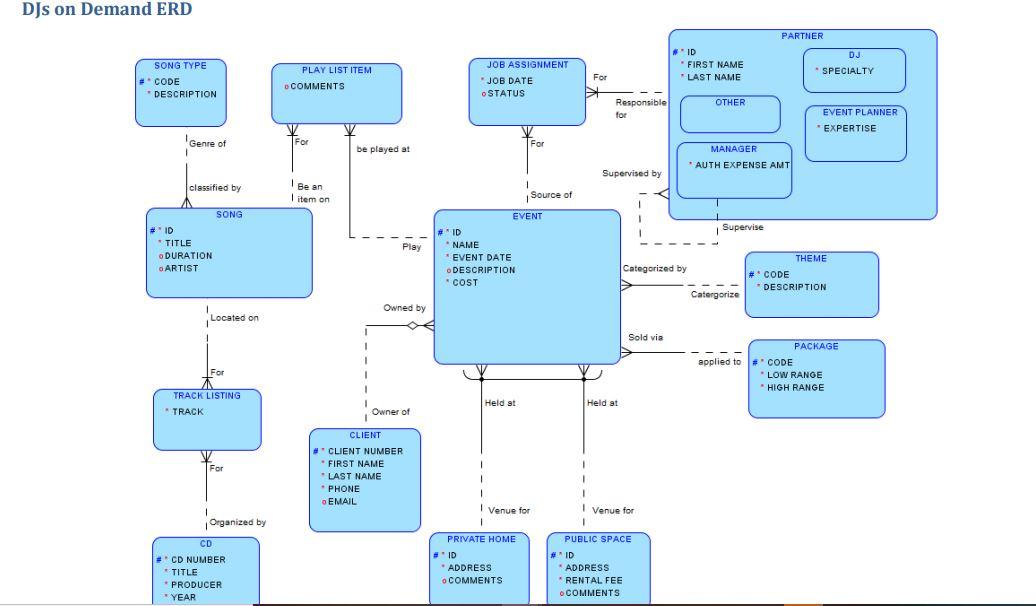 Solved You have been contracted by a small company named | Chegg.com