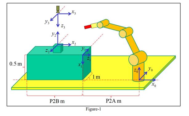 Consider the robot given in Figure-1. A robot is | Chegg.com