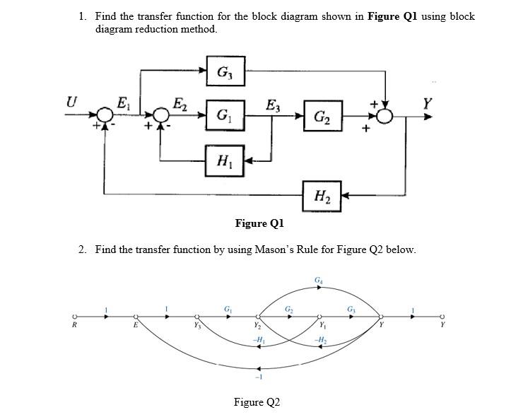 Solved 1. Find the transfer function for the block diagram | Chegg.com