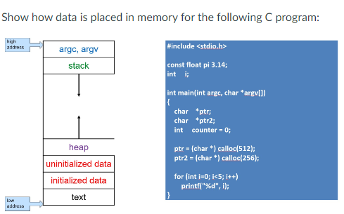 Solved Show how data is placed in memory for the following C | Chegg.com