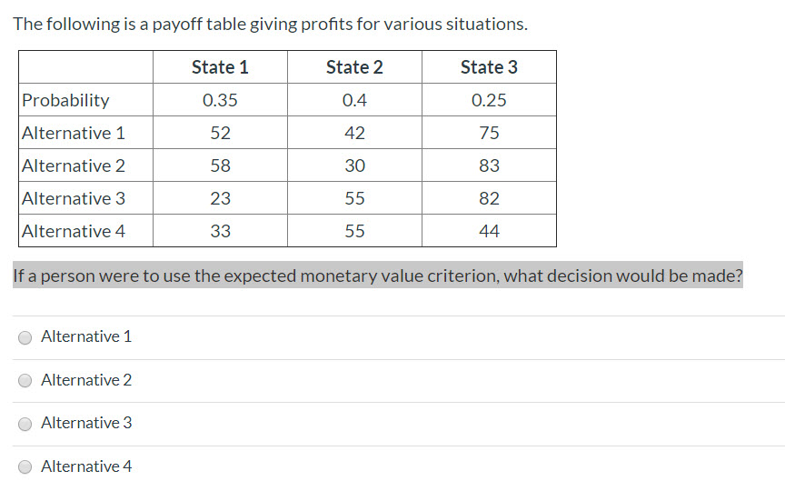 Solved The following is a payoff table giving profits for | Chegg.com
