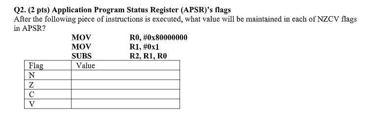 Solved Q2. (2 pts) Application Program Status Register | Chegg.com
