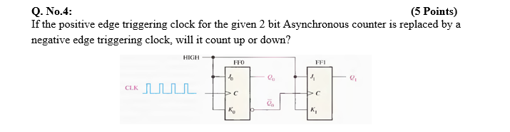 Solved Q. No.4: (5 Points) If the positive edge triggering | Chegg.com