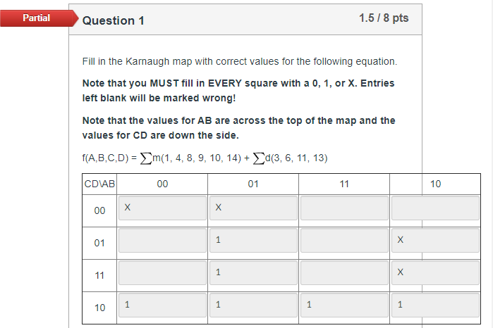 Solved Partial Question 1 1.5/8 pts Fill in the Karnaugh map | Chegg.com