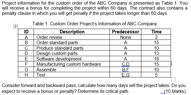 Solved Project information for the custom order of the ABC | Chegg.com