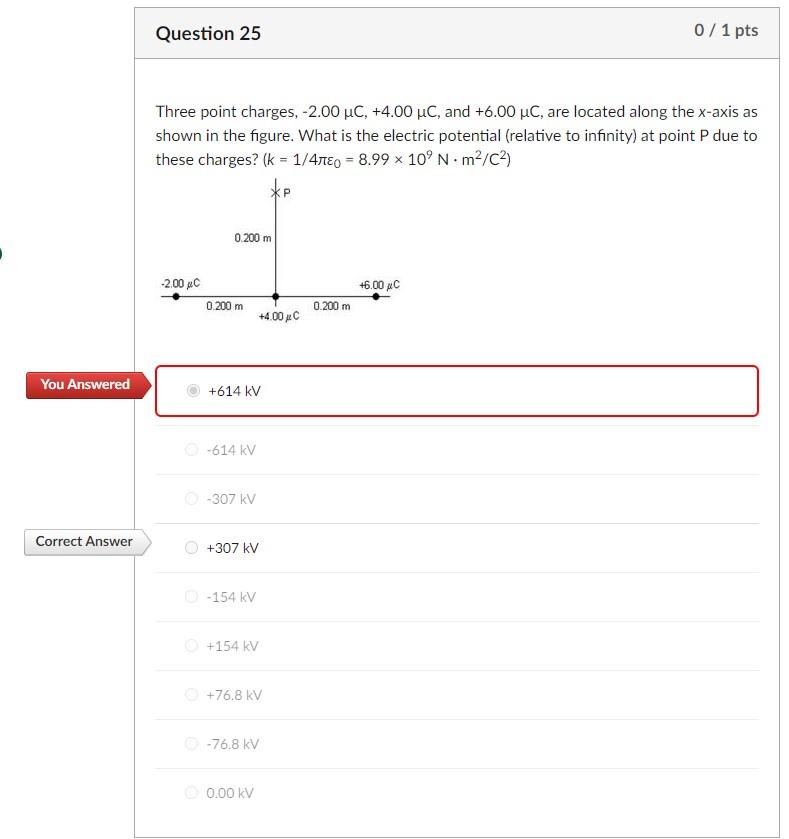 Solved You Answered Correct Answer Question 24 In the | Chegg.com