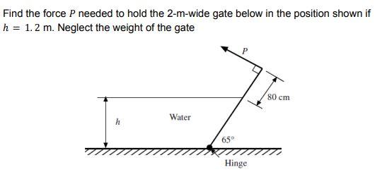 Solved Find the force P needed to hold the 2-m-wide gate | Chegg.com