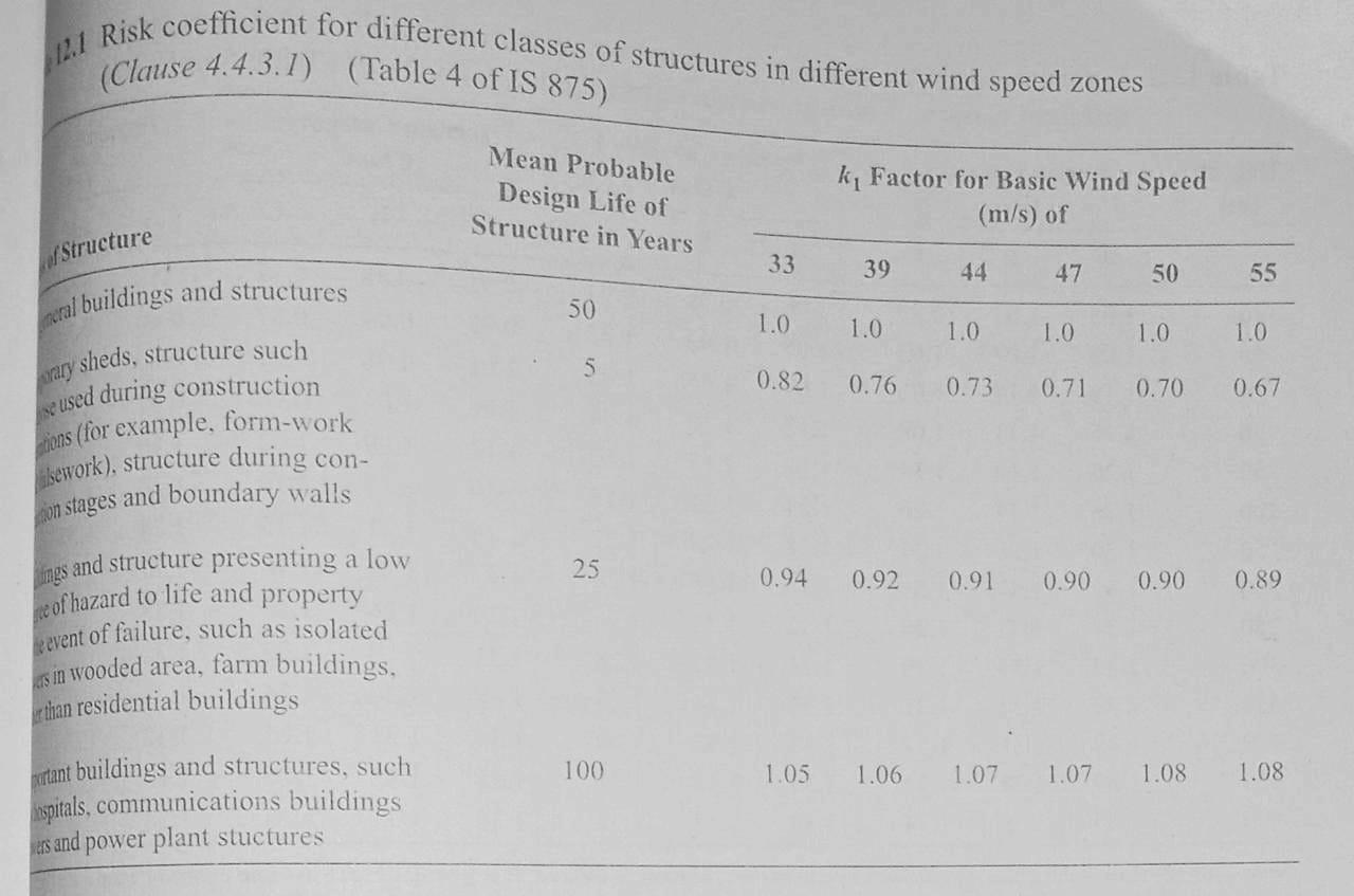 Solved 7)design a single angle strut connected to a gusset | Chegg.com